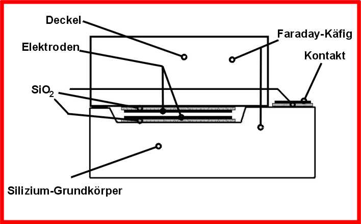 FARADAY SENSOR TECHNOLOGY